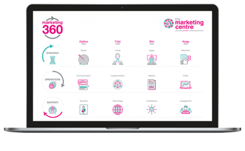 The Marketing 360 Assessment