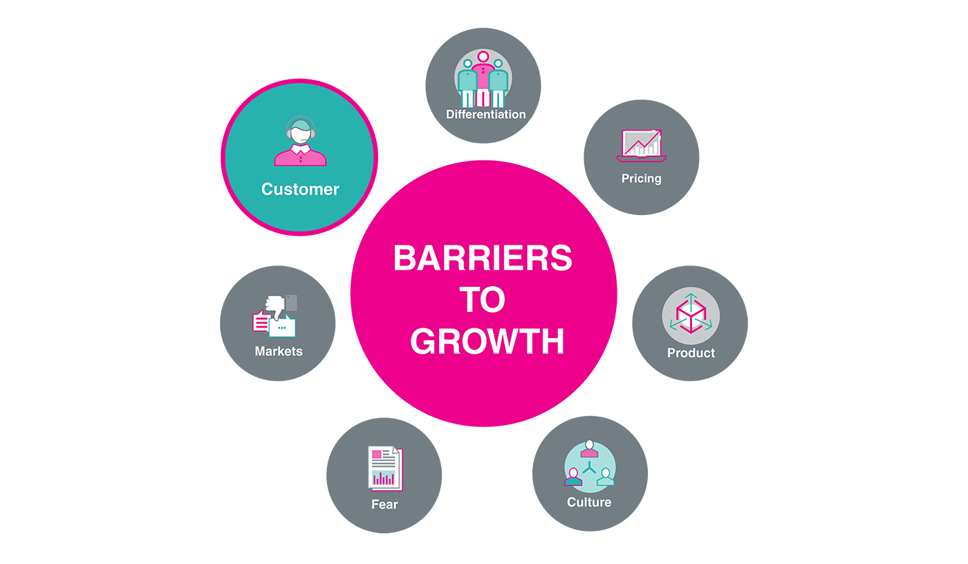 What Happens To Businesses Without Customer Insight?