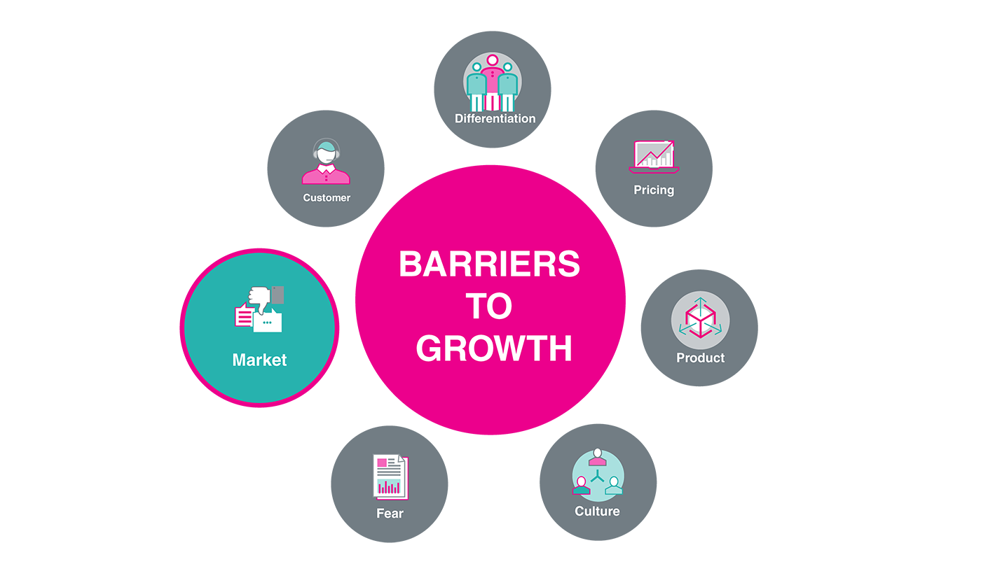 When Markets Become A Barrier To Growth